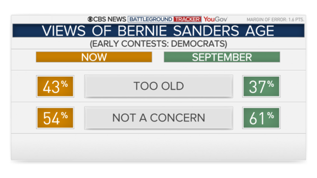 America’s Grandfather Bernie Sanders Debates After Heart Attack. When ...
