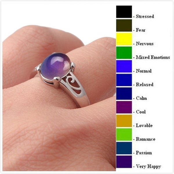 The Science and History Behind Mood Rings – The Banner Newspaper
