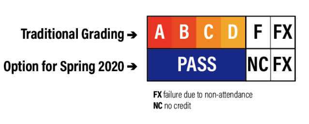 Credit/No Credit CUNY Grading Policy – The Banner Newspaper